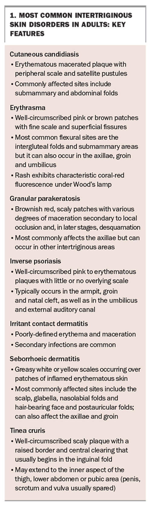 Intertriginous skin disorders: what’s lurking where? | Medicine Today